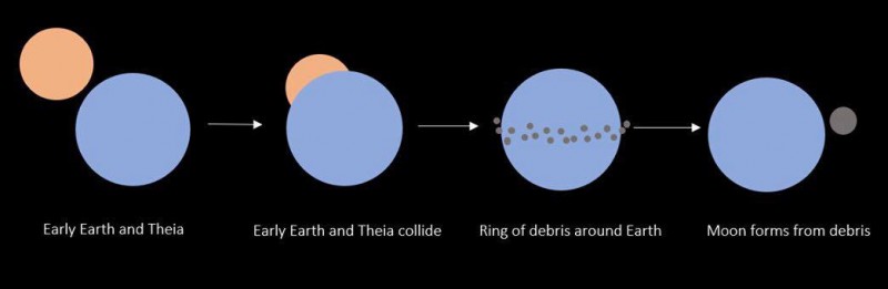 The Moon: Earth's Natural Satellite - ASTROBIOLOGY.NZ